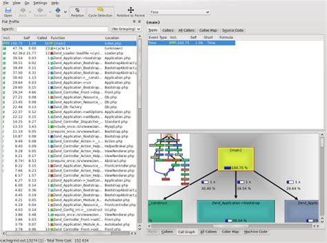 Blackfire Php Profiler Fire Up The Performance Suckupde