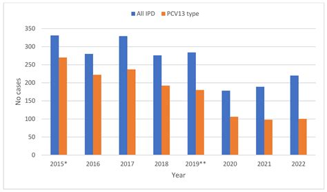 Impact Of The Covid 19 Pandemic On Community Consumption Of Antibiotics
