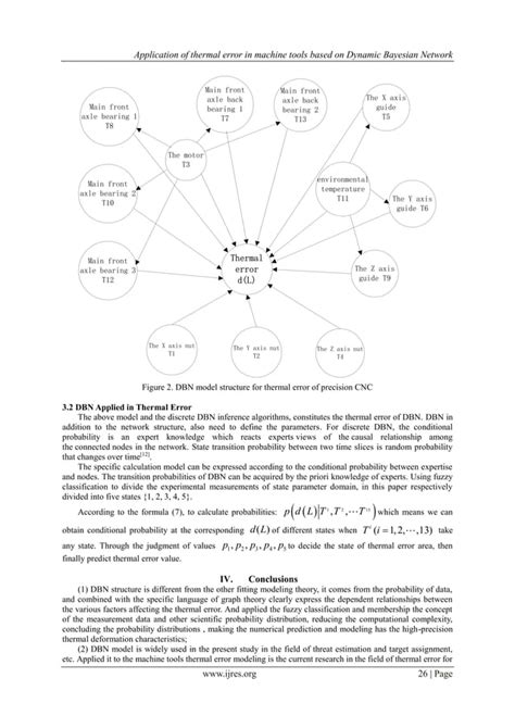 application of thermal error in machine tools based on dynamic bayesian network pdf