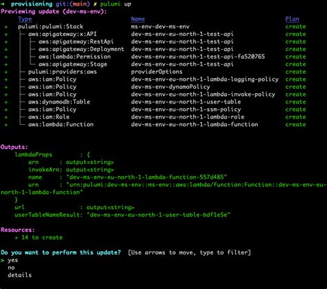 Pulumi Magic A Week Long Journey To Mastering Sagemaker In Typescript By Ymir Medium