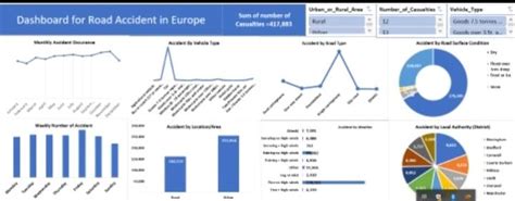 Emmanuel Ashiedu On Linkedin Data Dataanalysis Excel Dataanalytics