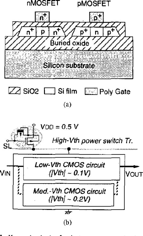 Figure 3 From Ultralow Power Cmos Soi Lsi Design For Future Mobile Systems Semantic Scholar