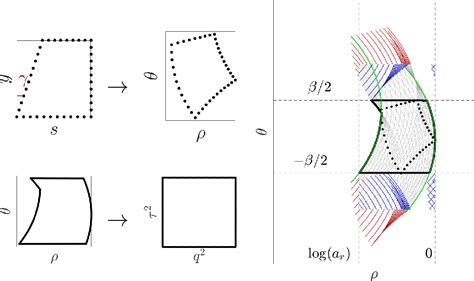 Figure 1 From Fast Hyperbolic Radon Transform Represented As Convolutions In Log Polar
