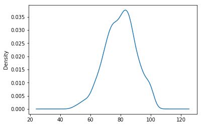 Create Pandas Density Plots From DataFrames Wellsr Com