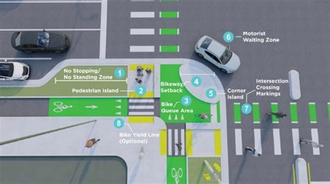 MUTCD Explained Washington Area Bicyclist Association