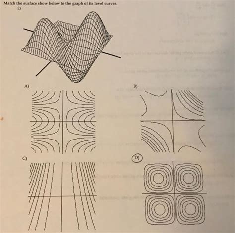 Solved Match The Surface Show Below To The Graph Of Its Chegg
