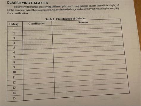 Solved Galaxy 4 Classifying Galaxies Next We Will Practice