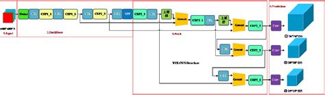 figure 1 from a traffic sign recognition method based on yolov5 deep learning algorithm