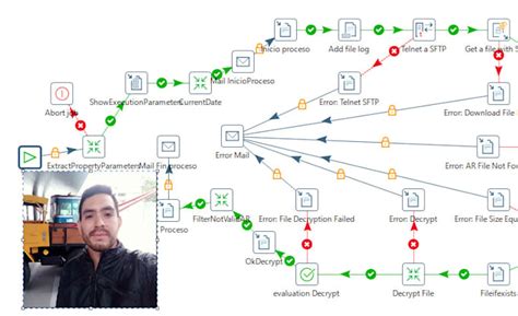 Perform Data Analysis Cleansing Etl Based Transformations By Albertrojas Fiverr