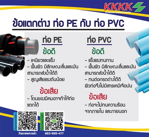 🌟 ข้อแตกต่างระหว่าง ท่อ Pe กับ ท่อ Pvc 🌟 ท่อ Pe Hdpe ผลิตมาจากผลิตจากเรซินพอลิเอทิลีนชนิด
