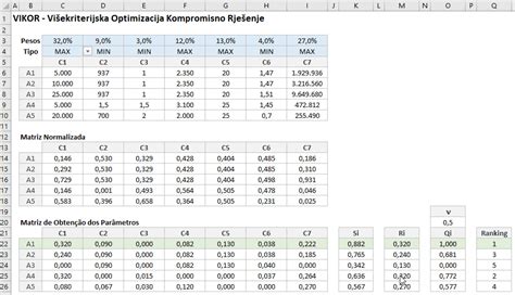 Vikor No Excel Passo A Passo Fabio Baldini