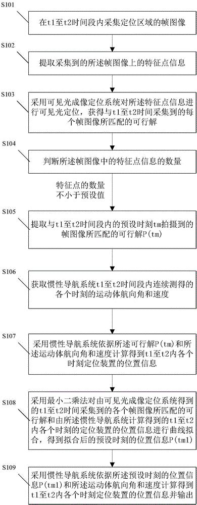 Indoor Positioning Method And System Eureka Patsnap