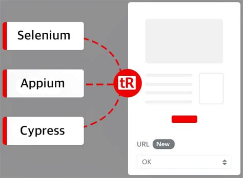 Testrigor Vs Coding Tools Testrigor Ai Based Automated Testing Tool