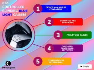 Fixes PS Controller Blinking Blue And Won T Connect