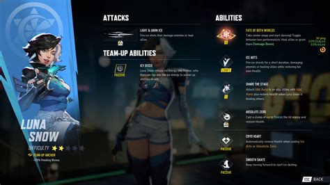 Marvel Rivals Heroes Guide All Characters And Abilities From Alpha Listed