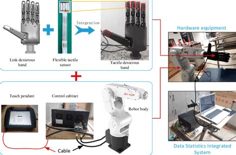 Tactile Data Collection Platform Download Scientific Diagram