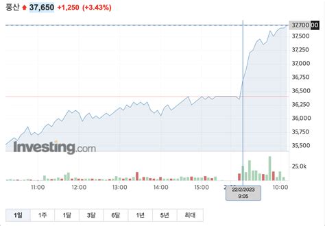 방산 관련주한화에어로스페이스 드론 잡는 미 기업 투자
