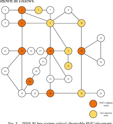 Figure 5 From Multi Stage Distribution Network Pmu Optimal Placement