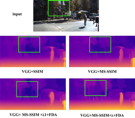 We Tested Vgg Ssim Vgg Ms‐ssim Vgg Ms‐ssim λ1fda And Download Scientific Diagram