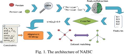 Figure 1 From Linking Datasets Using Semantic Textual Similarity Semantic Scholar