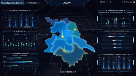 Data Analysis For More Industries Joeson Feng Posted On The Topic