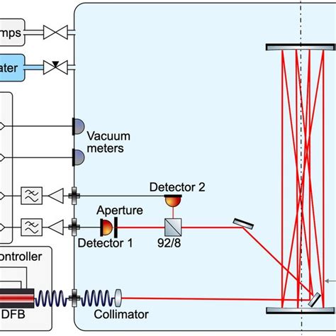The Schematic Diagram Of The Experimental Setup All Optics And Download Scientific Diagram