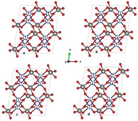 Structure Of The 2 × 2 × 2 Supercell Cuwo4 With A Fm Download