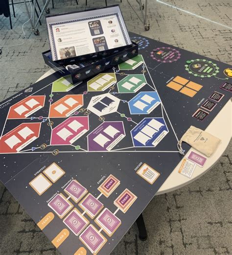 Using Gamification To Improve Customer Engagement And Knowledge Sap Uk News Center