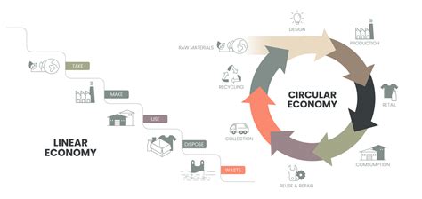 Could An Iot Ecosystem For Plastic Make Recycling Work