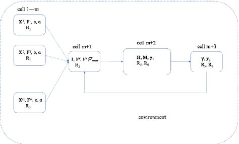Figure 2 From An Improved Multi View Graph Clustering Based On Tissue Like P System Semantic