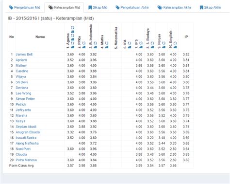 Contoh Tabel Nilai Siswa