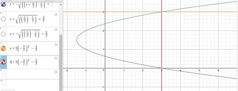 Algebra Precalculus Relation Between Quadratic Inverse And Its Roots