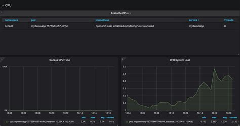 Kerberos Authentication And Thanos Support In Grafana Dashboards With