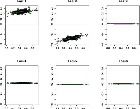Neural Networks In Nonlinear Time Series A Subsampling Model Selection
