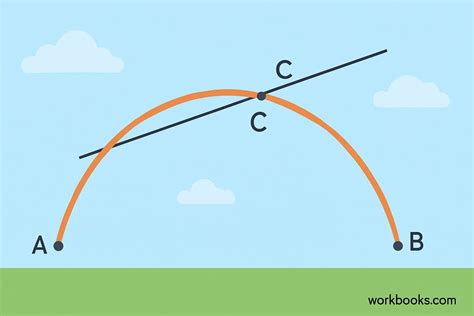 Mean Value Theorem Definition Examples Quiz Faq Trivia
