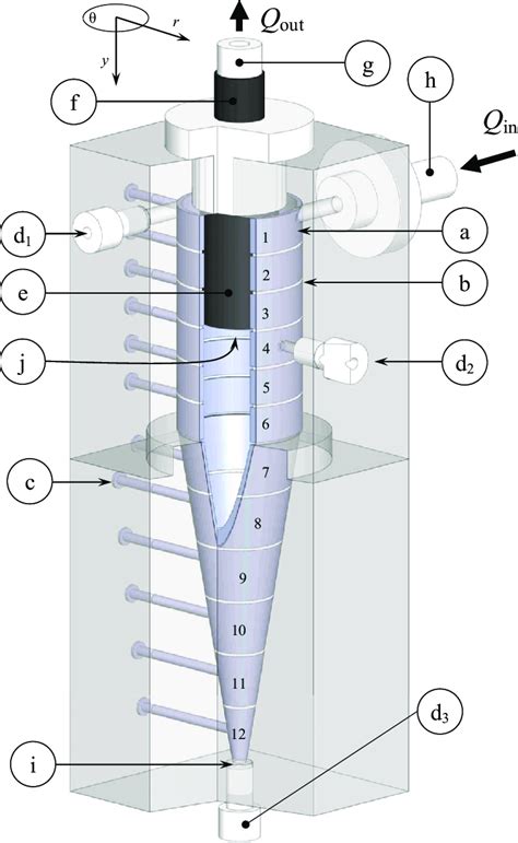Schematic Representation Of The Modified Electrochemical Hydrocyclone
