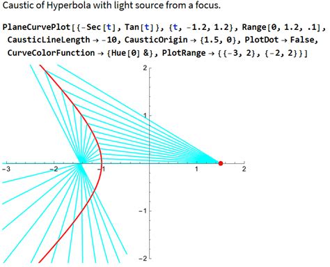 Wolfram Plane Curve Plot Package Wolfram Plane Curve Plot Package