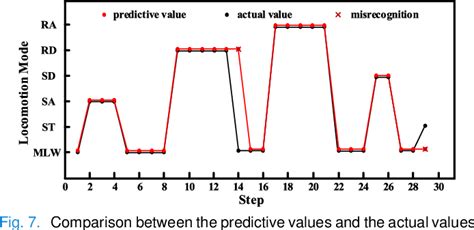 Figure 7 From An Improved Extreme Learning Machine Elm Algorithm For Intent Recognition Of