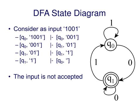 Ppt An Introduction To Finite Automata Powerpoint Presentation Free Download Id 1228007