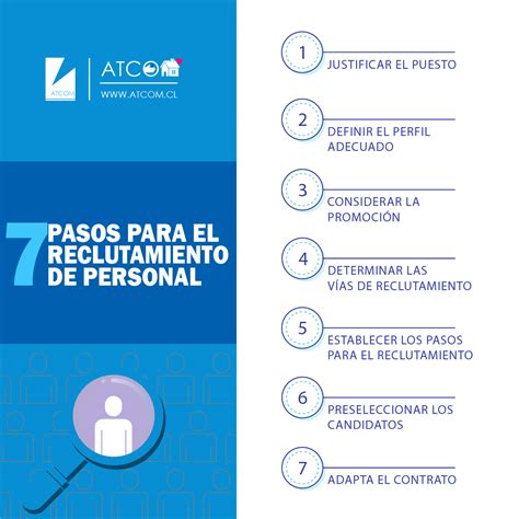 7 Pasos Para El Reclutamiento De Personal