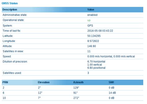 Configuration Gpsd NetModule Router Wiki