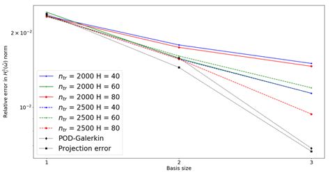 Thermal Model Error Analysis For Pod G And Pod Ann For All The