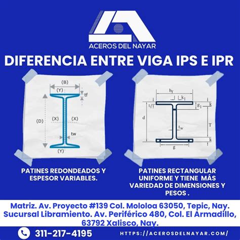Aceros En Esta Ocasión Hablaremos De Las Vigas Ipr E Ips Son Dos Tipos De Perfiles De Acero