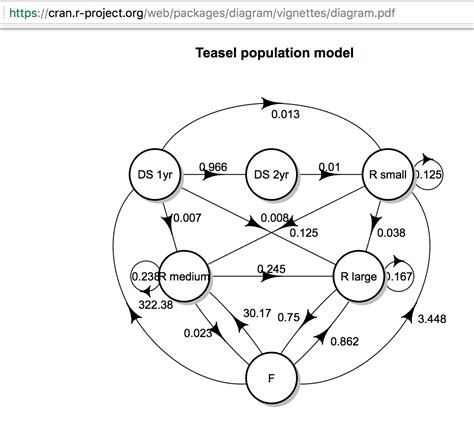 Quick Round Up Visualising Flows Using Network And Sankey Diagrams In Python And R Ouseful