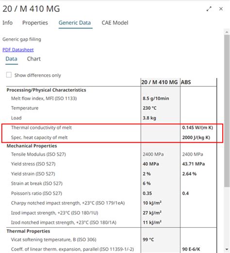 View Material Properties