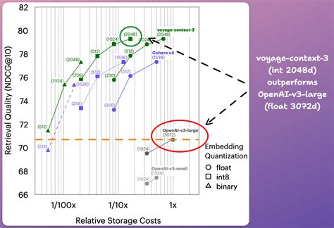 Contextualized Chunk Embedding Model By Avi Chawla