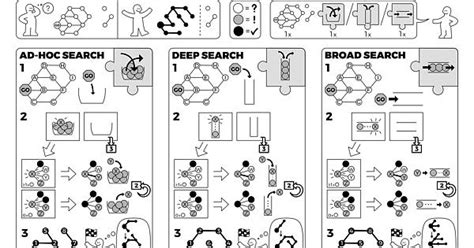 Idea Algorithms Album On Imgur