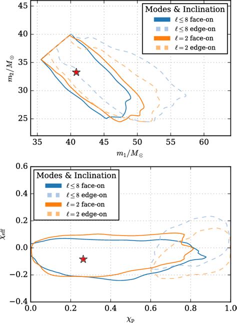 Figure 1 From Effects Of Waveform Model Systematics On The