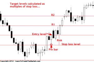 How To Place Stop Profit Targets Like A Professional Learn To Trade The Market