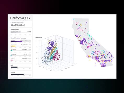 Fuselab Creative On Linkedin Dataviz Uxdesign Uidesign Dataanalysis Datavisualization Uxui…